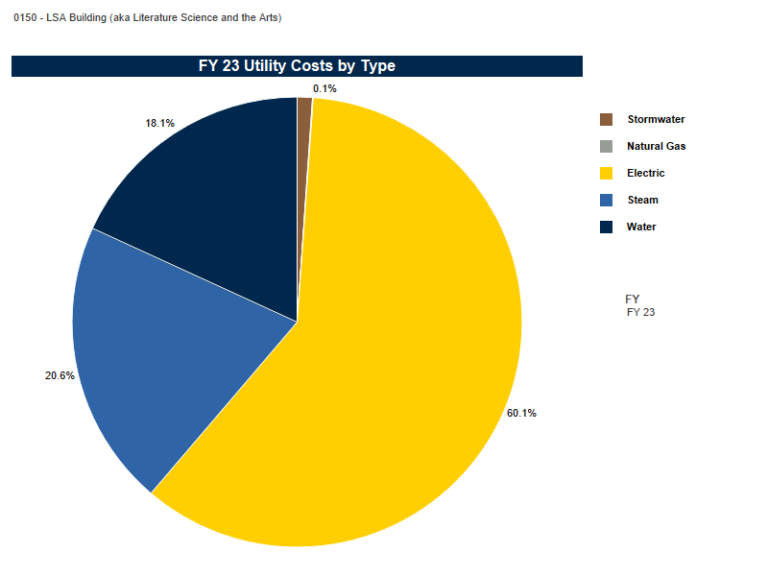 LSA Building – LSA YEAR OF SUSTAINABILITY