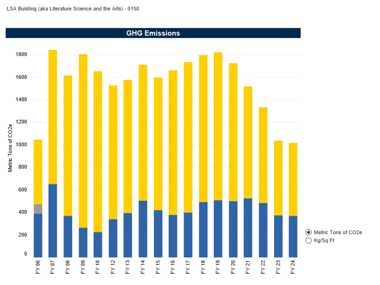 Lsa Building Lsa Sustainability